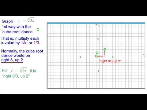 06KA_Quick!_Graph_y_=_cuberoot(3x)