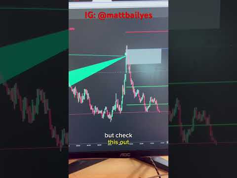 Finding winning trades using AI market scanner #tradingplan #trading #forex #forextrader