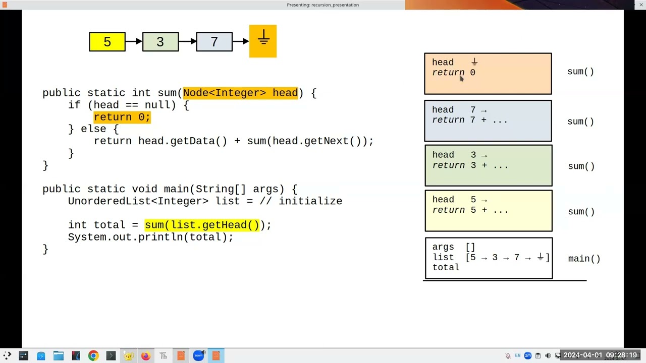Chapter 4: Recursion
