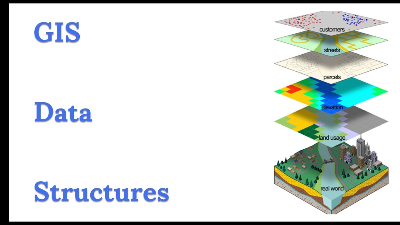 Understanding GIS Data Structures