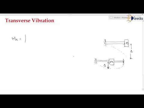 Mastering the Transverse Vibration - Vibration - GATE Theory of ...