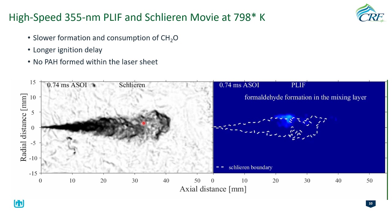 Detailed Measurements of Transient Two Stage Ignition & Combustion Processes