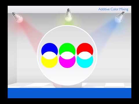 Basic principles of additive color mixing