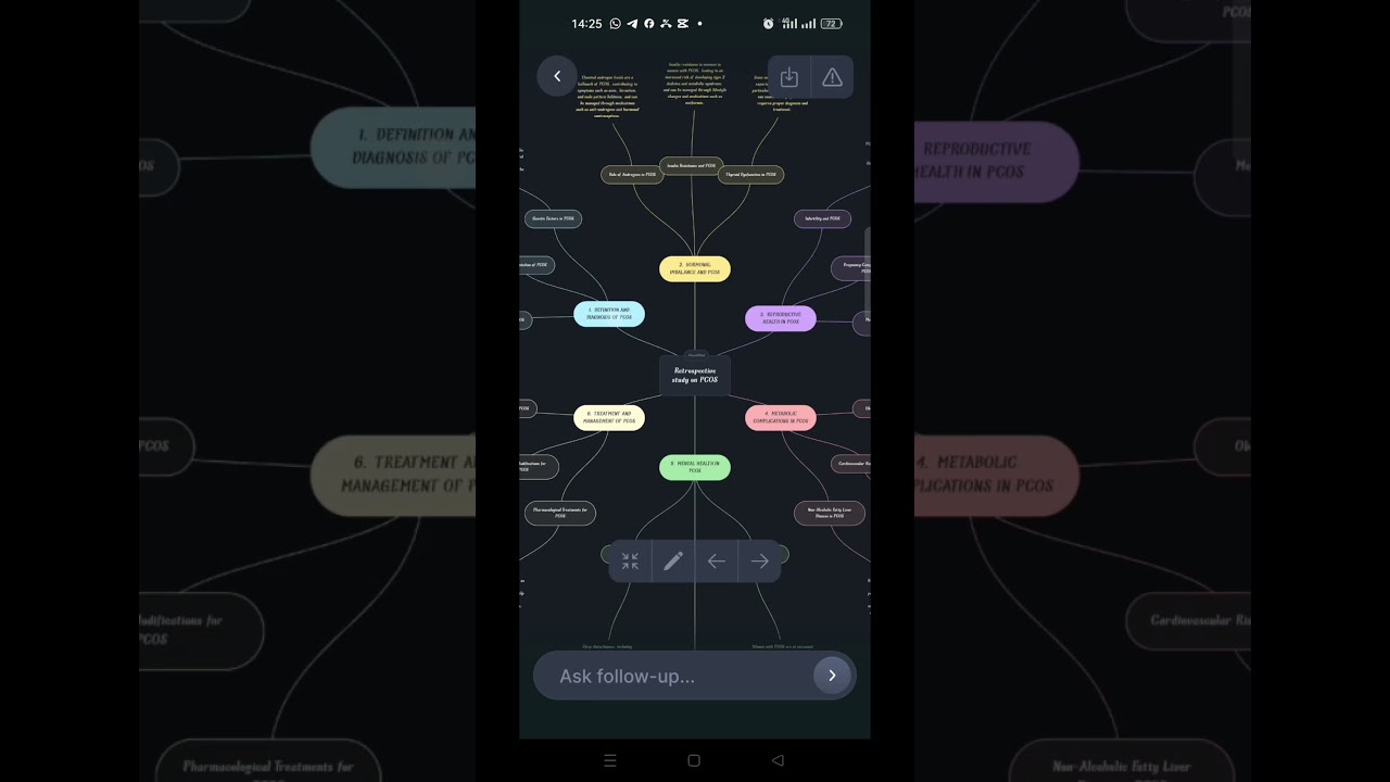 Guess the name? #AI #aiapps #mindmaps #visualmind #studytools #studysmart #studytips  #drezinne