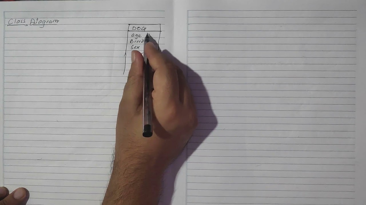 OOAD 3 Class Diagrams