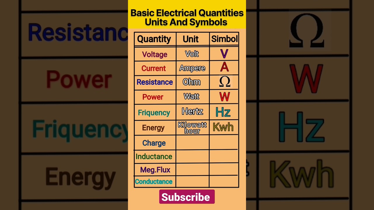 Electrical quantities units symbol | SI units #shorts #viral #trending #electrical #trending