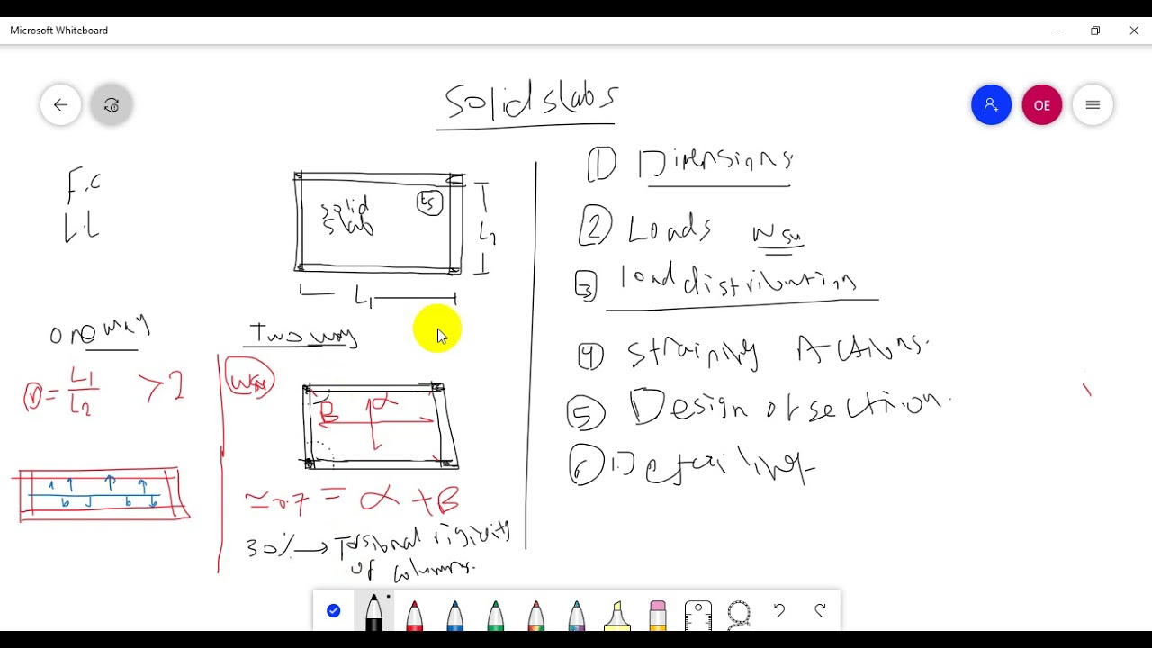 Sec 7: Design of solid slabs