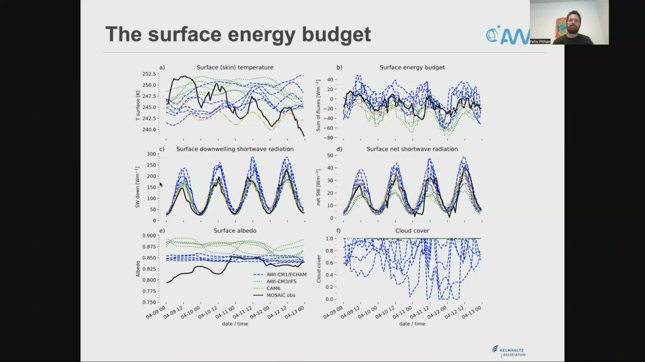 On the Representation of High-Latitude Boundary Layers in Climate Models: Issues and Progresses