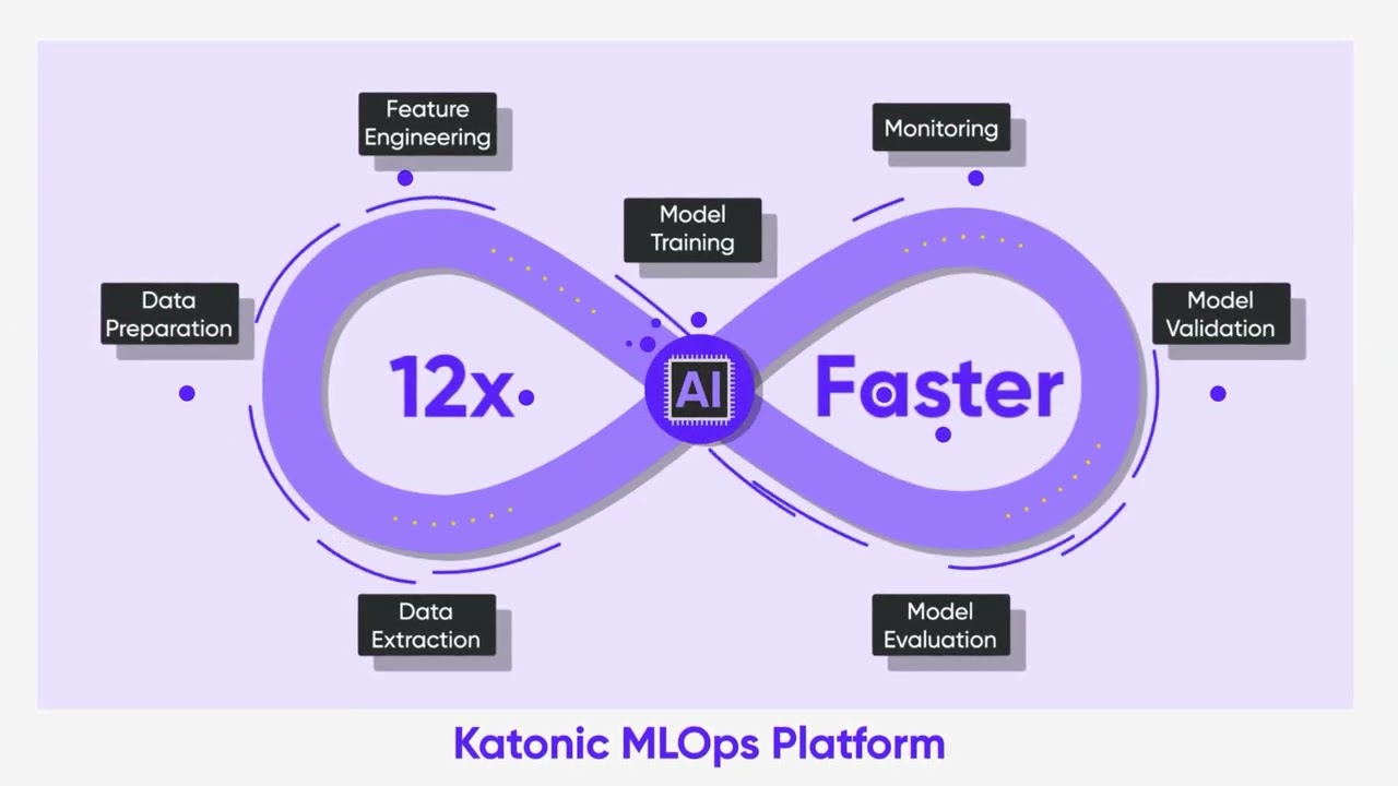 Katonic MLOps Platform | Katonic AI