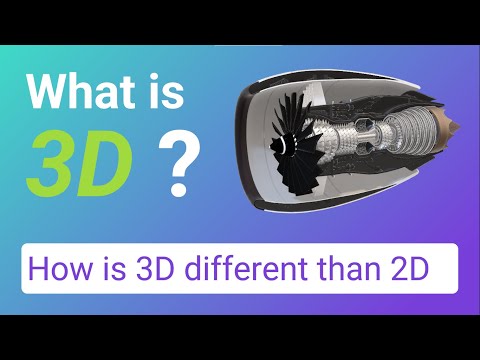 What is 3D? How Does it Work? | Third Design