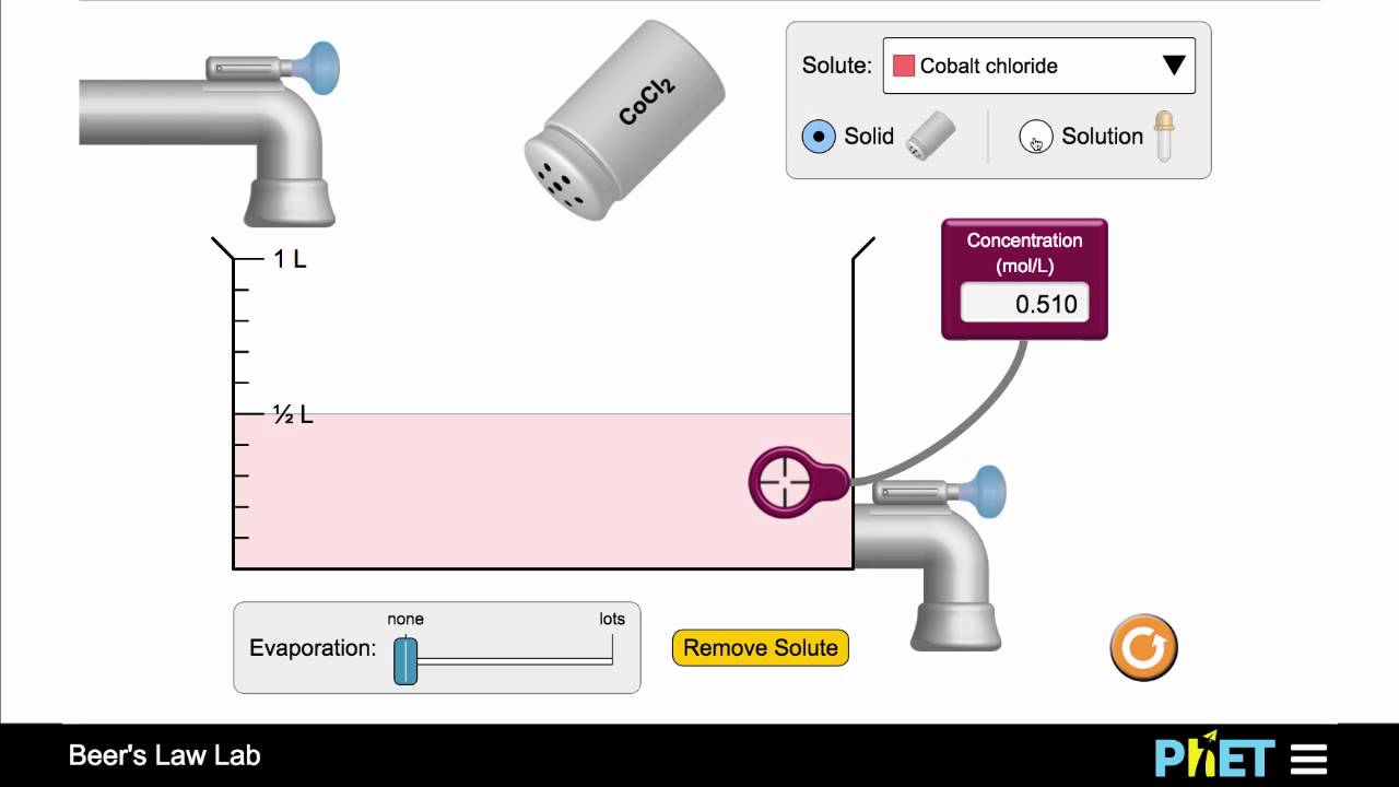 PhET Concentration video