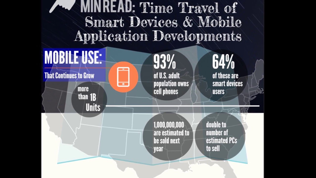 Retrospect: Mobile Application Development
