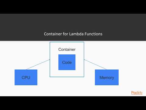 Learn Deep Dive into AWS Lambda Concepts of AWS Lambda | packtpub com - Mind Luster