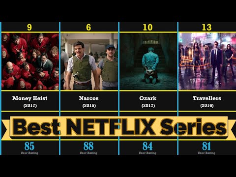 Best Netflix Series 2020 - User Rating Comparison List