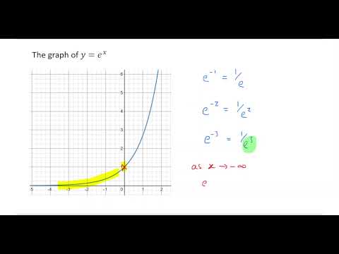 Graphs of exponential and logarithmic function