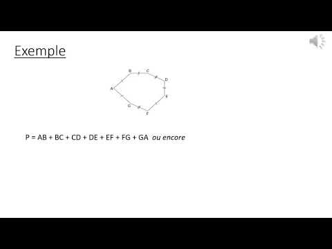 Périmètre – Définition – Les maths avec Mme DARRES