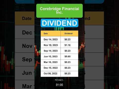 CRBG Corebridge Financial Inc. Dividend History