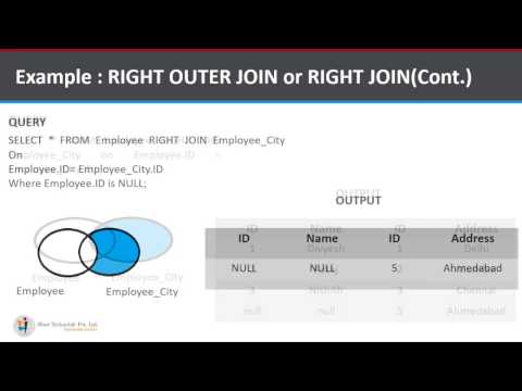 SQL Joins Using Venn Diagrams – iFour Technolab – iFour Technolab