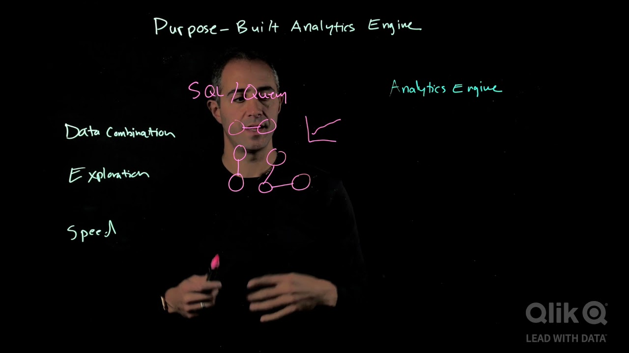 Purpose Built Analytics Engine