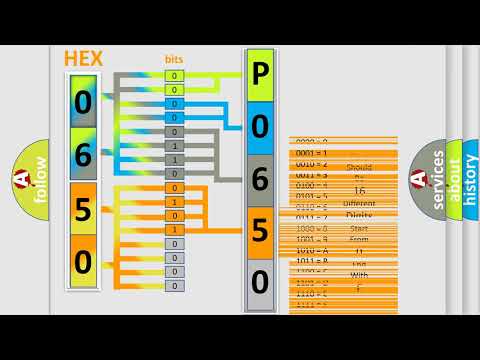 DTC Hyundai P0650 Short Explanation
