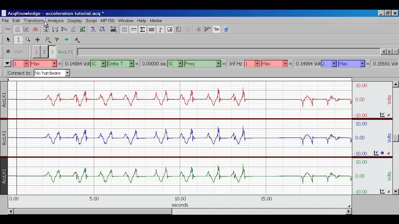 Peak Max from Accelerometer data