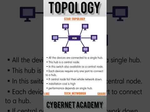 Star Topology in Computer Networks - Practical Network Design - CCNA Networking Crash Course