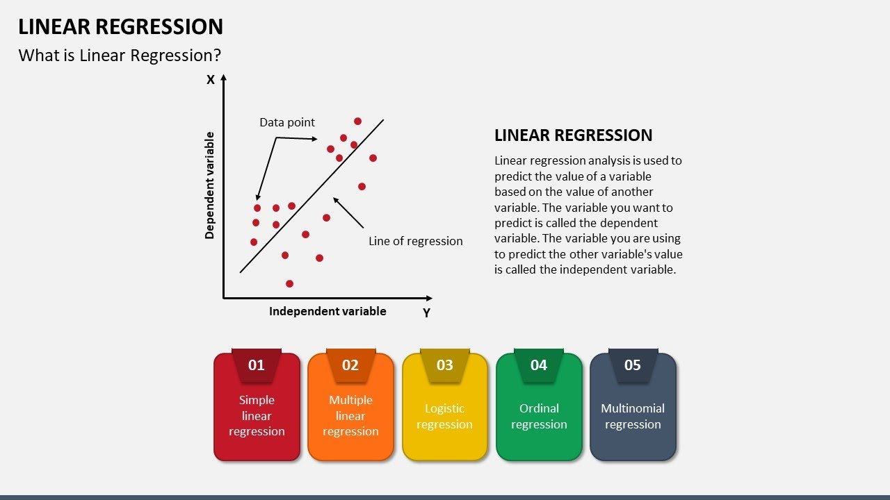Linear Regression Animated PPT Template