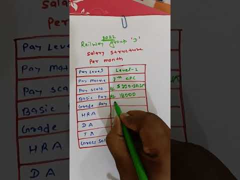RRC group D pay scale per month in details