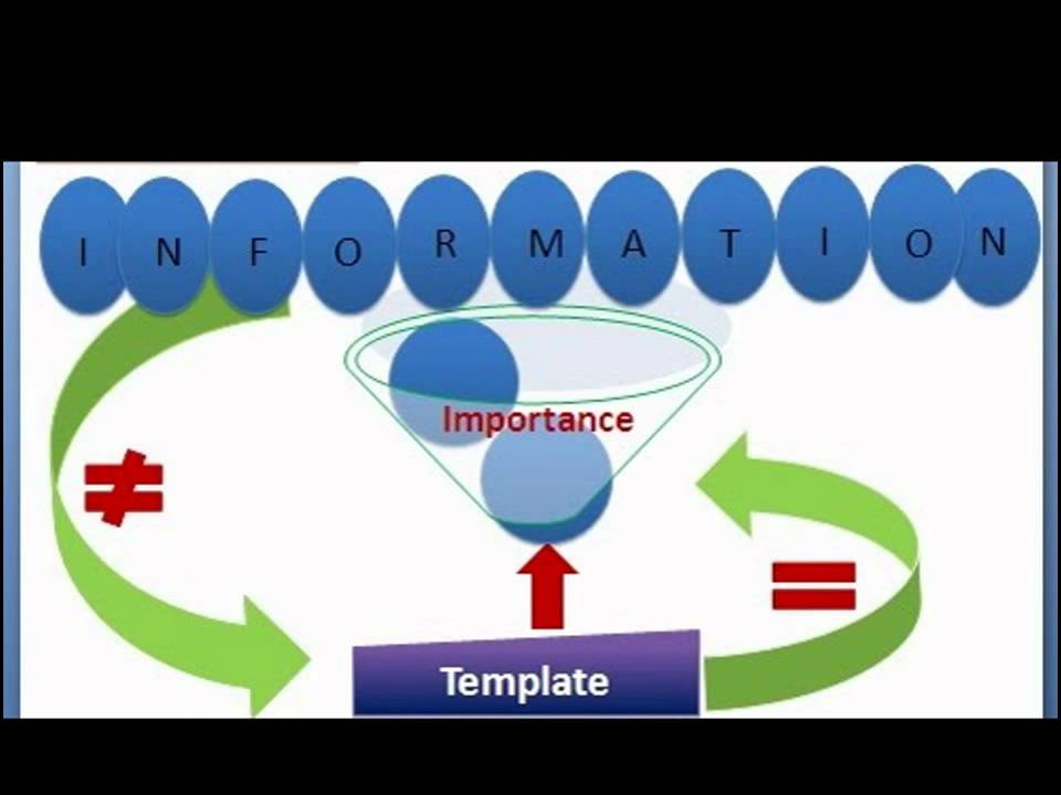 Solution Manager: Document Template