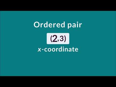 7.4 Coordinate Geometry: Ordered pairs (x, y) on a coordinate plane #geometry #abscissa #ordinate