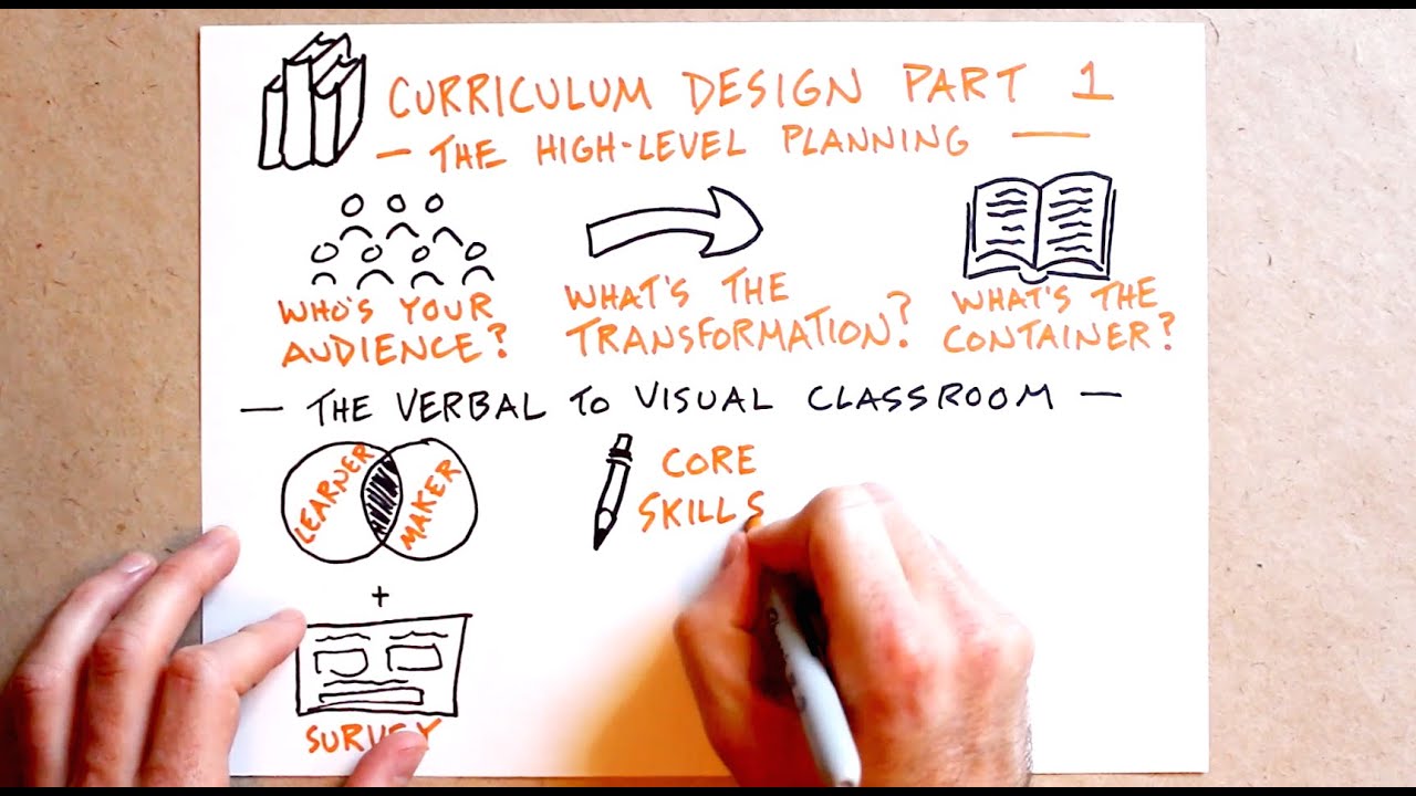 Curriculum Design Part 1: The High-Level Planning