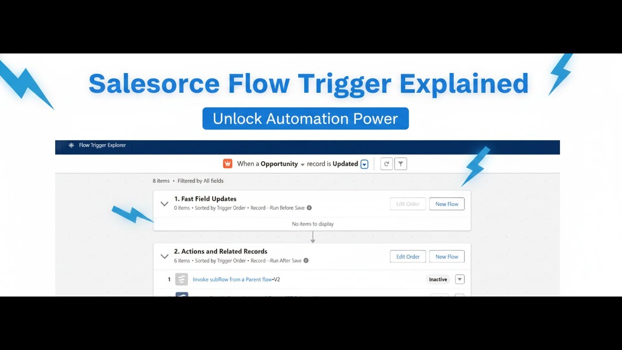 FLOW45: Salesforce Flow Trigger Explorer Explained || Control Flow Order, Execution & Automation