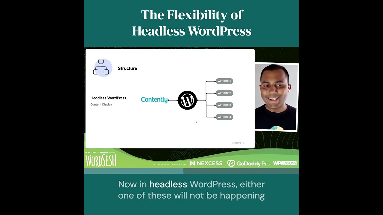 The Flexibility Of Headless Wordpress