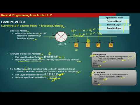 What is Broadcast Addresses ?