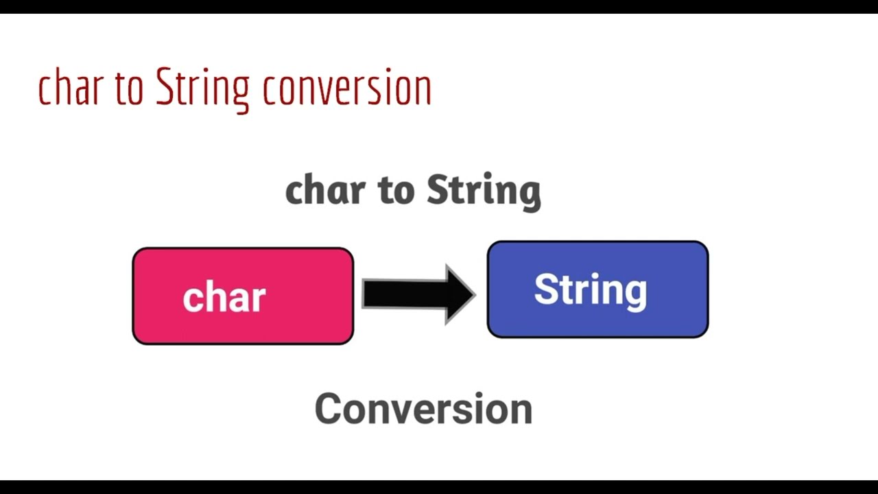 char to string conversion in java | How to Convert Char to String in Java