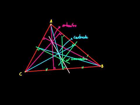 La recta de Euler (video) | Juntar todo | Khan Academy