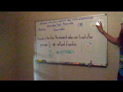 Accuracy v Precision - Definition and equation