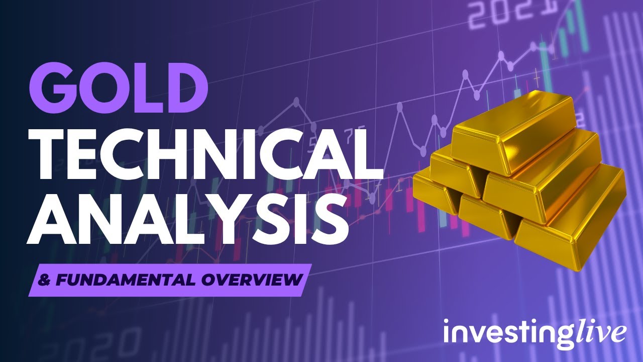 Gold Technical Analysis: Traders turn their focus to the US CPI