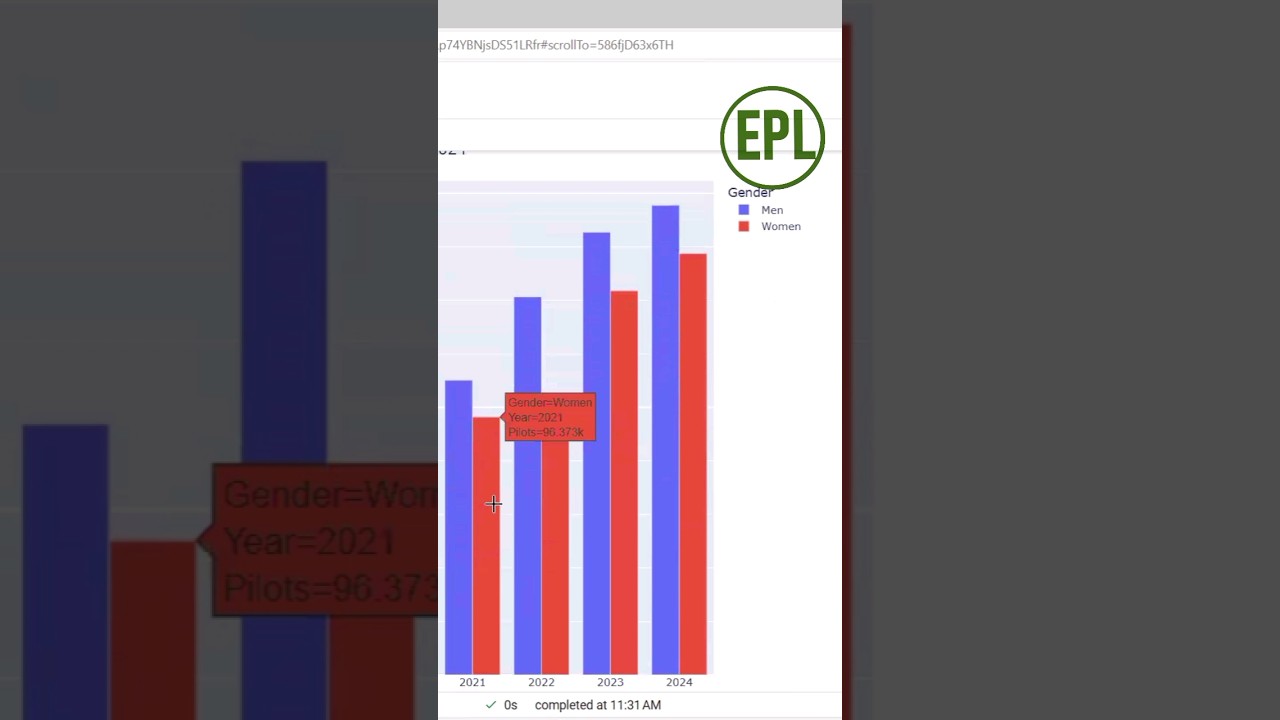 Plotting Grouped Bar charts using Plotly Express in Python #shorts