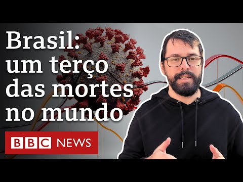 Os gráficos fundamentais para entender a pandemia no Brasil