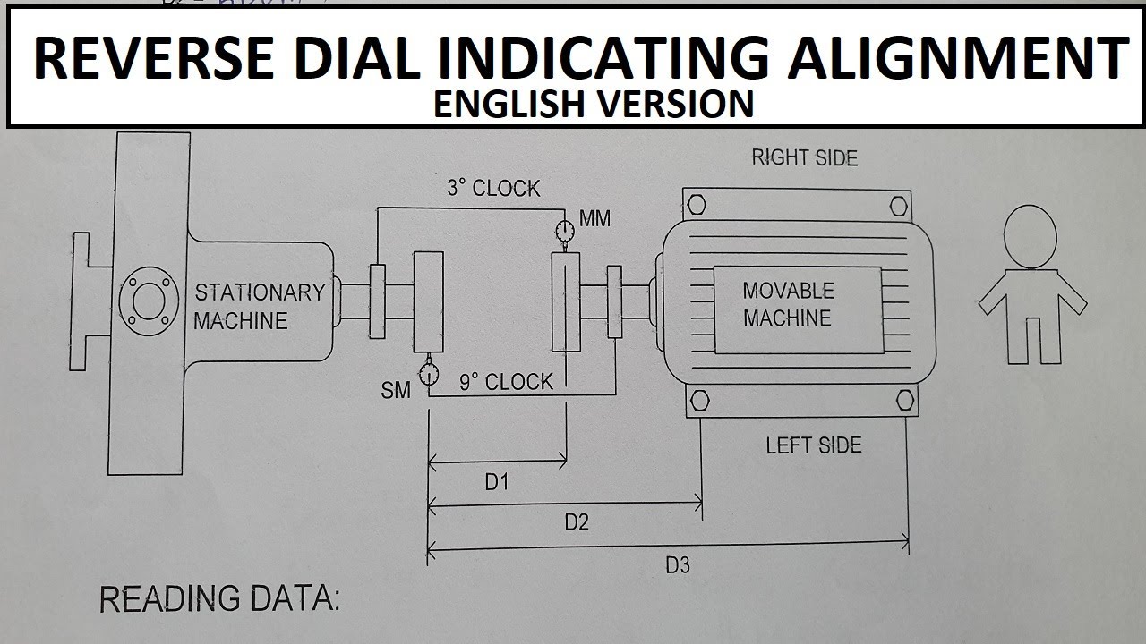 REVERSE DIAL INDICATING ALIGNMENT | CROSS DIAL FORMULA METHOD ENGLISH Rotating and Static Equipments