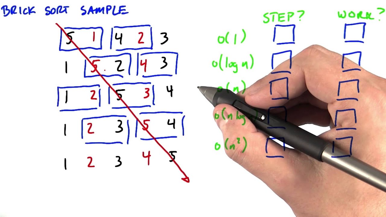 Sort - Intro to Parallel Programming