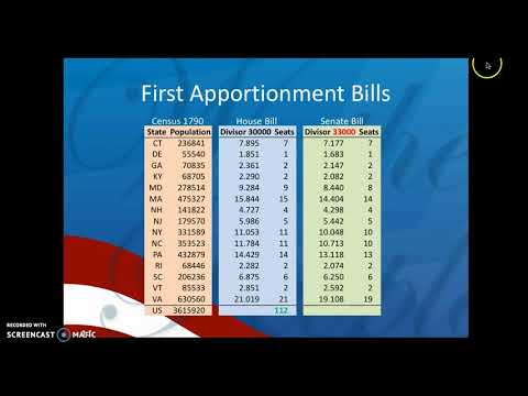 The Congressional Apportionment Problem, Part 1