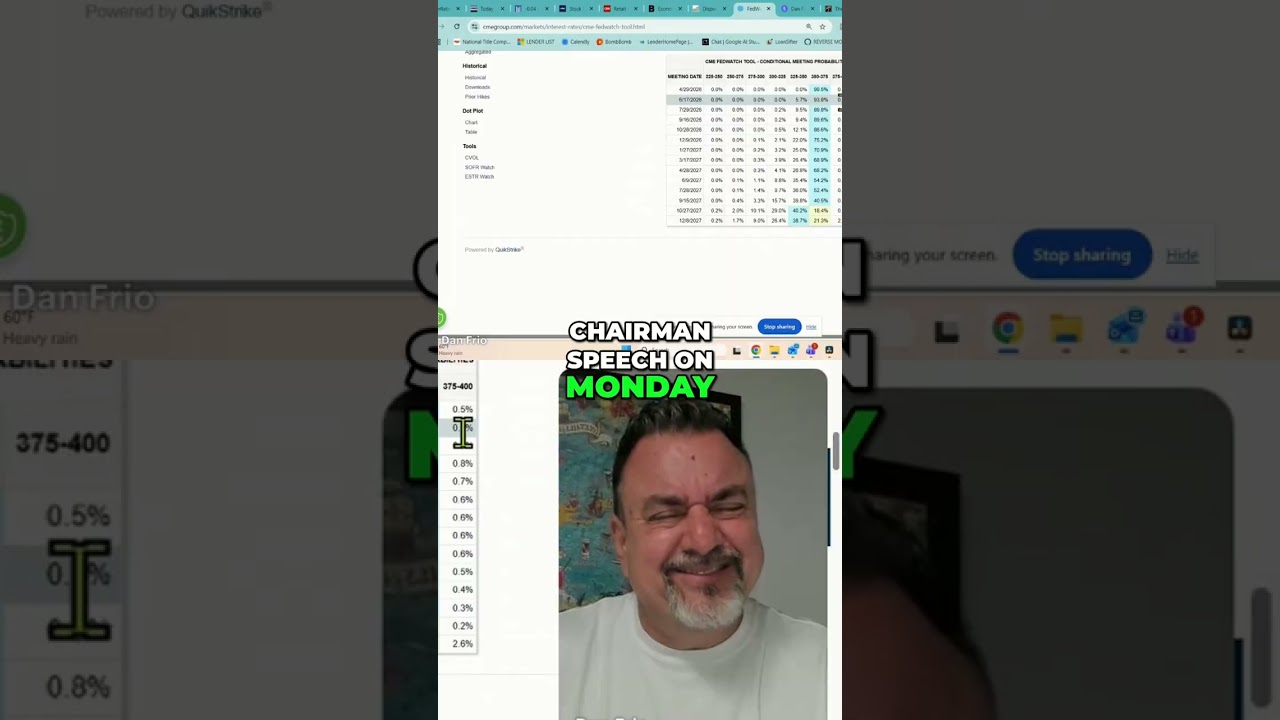 Fed Rate Hike Odds & Mortgage Rate Cap #shorts
