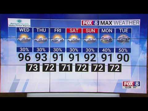 Chance for afternoon storms with no break from the heat in the Triad