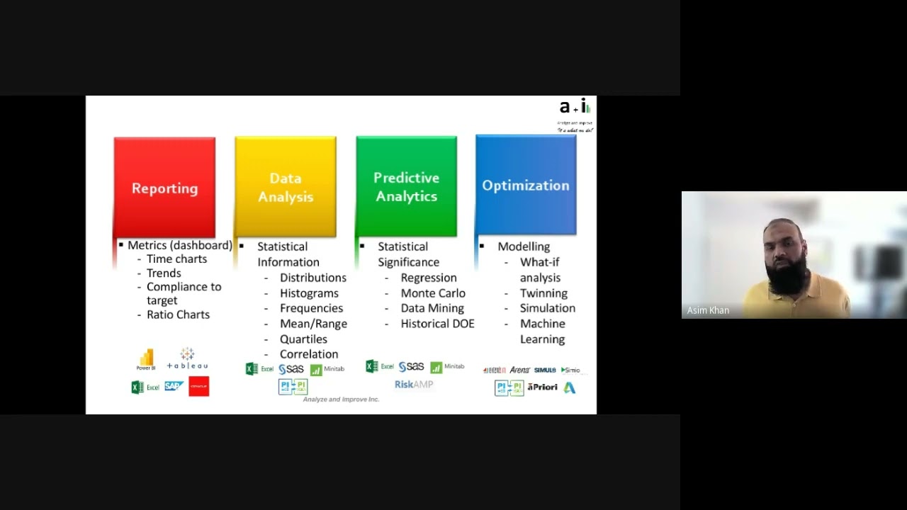 Data-Driven Analytics, a journey to excellence A+I Virtual Lunch and Learn Wednesdays 2023 09 06