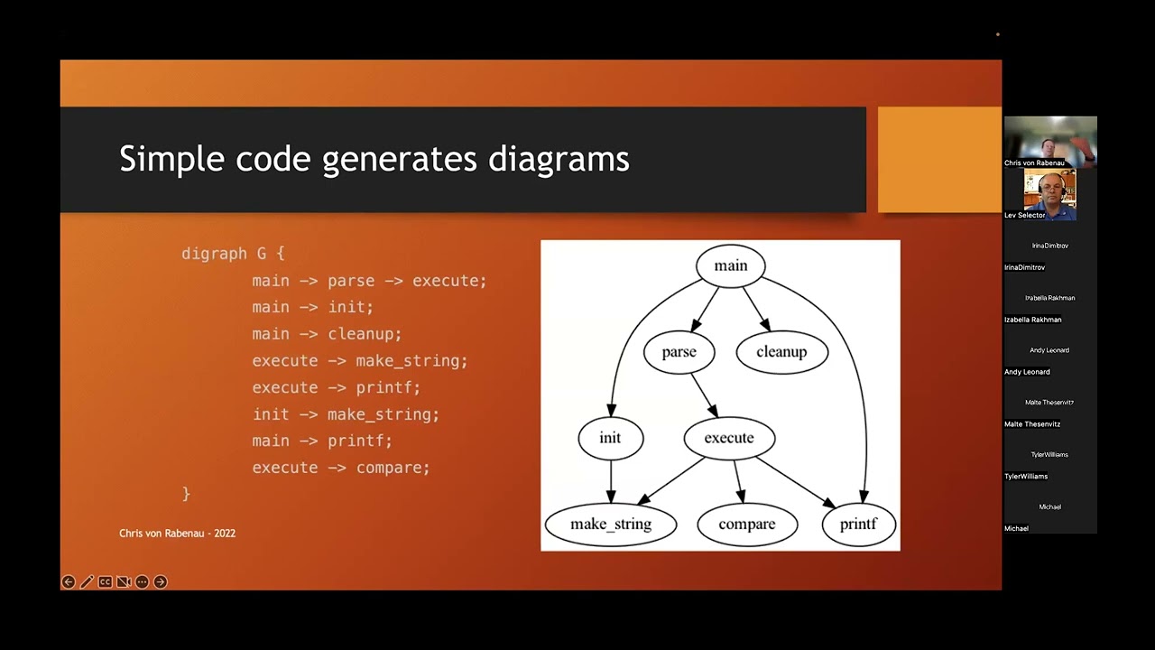 Graphviz and dot: Generating Diagrams with Code
