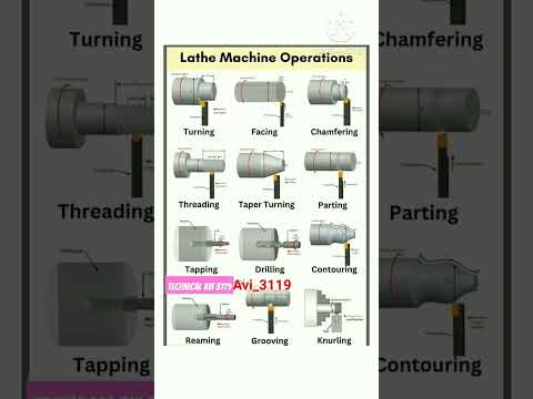 Types of Lathe Machine Operation / Turning / Facing / Chamfering / Threading / Taper Turning /