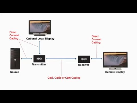 Extend VGA, DVI and HDMI Signals Over Longer Distances with Tripp Lite