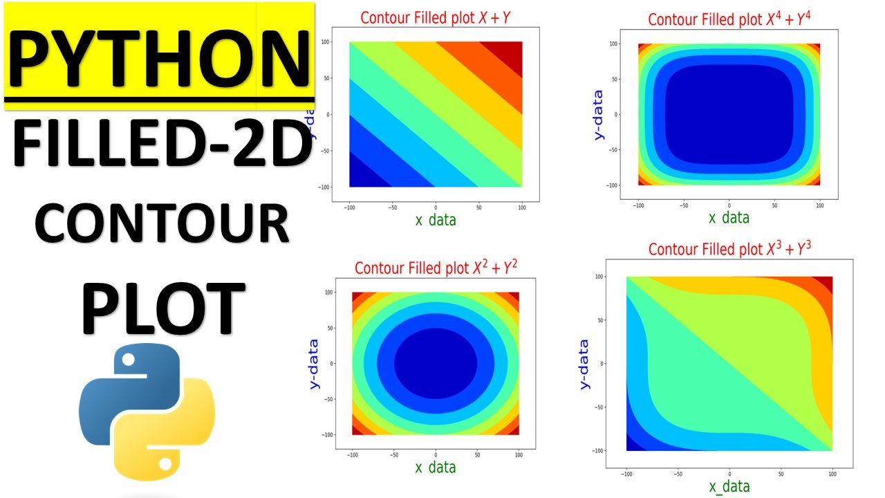 How to plot CONTOUR FILLED in Python For Beginner| Numpy|Matplotlib